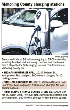 More power plugs for EV cars | News, Sports, Jobs - The Vindicator